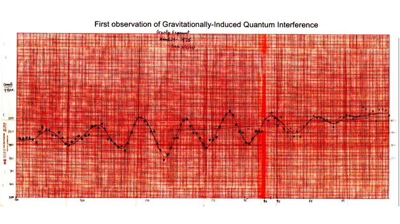 Does Quantum Matter Fall Like Newton's Apple? | Department of Physics ...